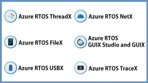 Azure RTOS ThreadXの機能と動作 | GRAPE SYSTEMS INC.