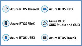 Azure RTOS ThreadXの機能と動作 | GRAPE SYSTEMS INC.