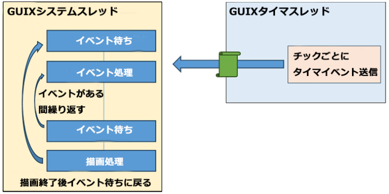 「GUIX」内部動作の概要 | GRAPE SYSTEMS INC.